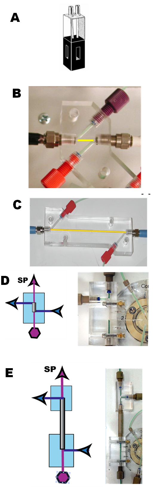 Flow Injection Tutorial