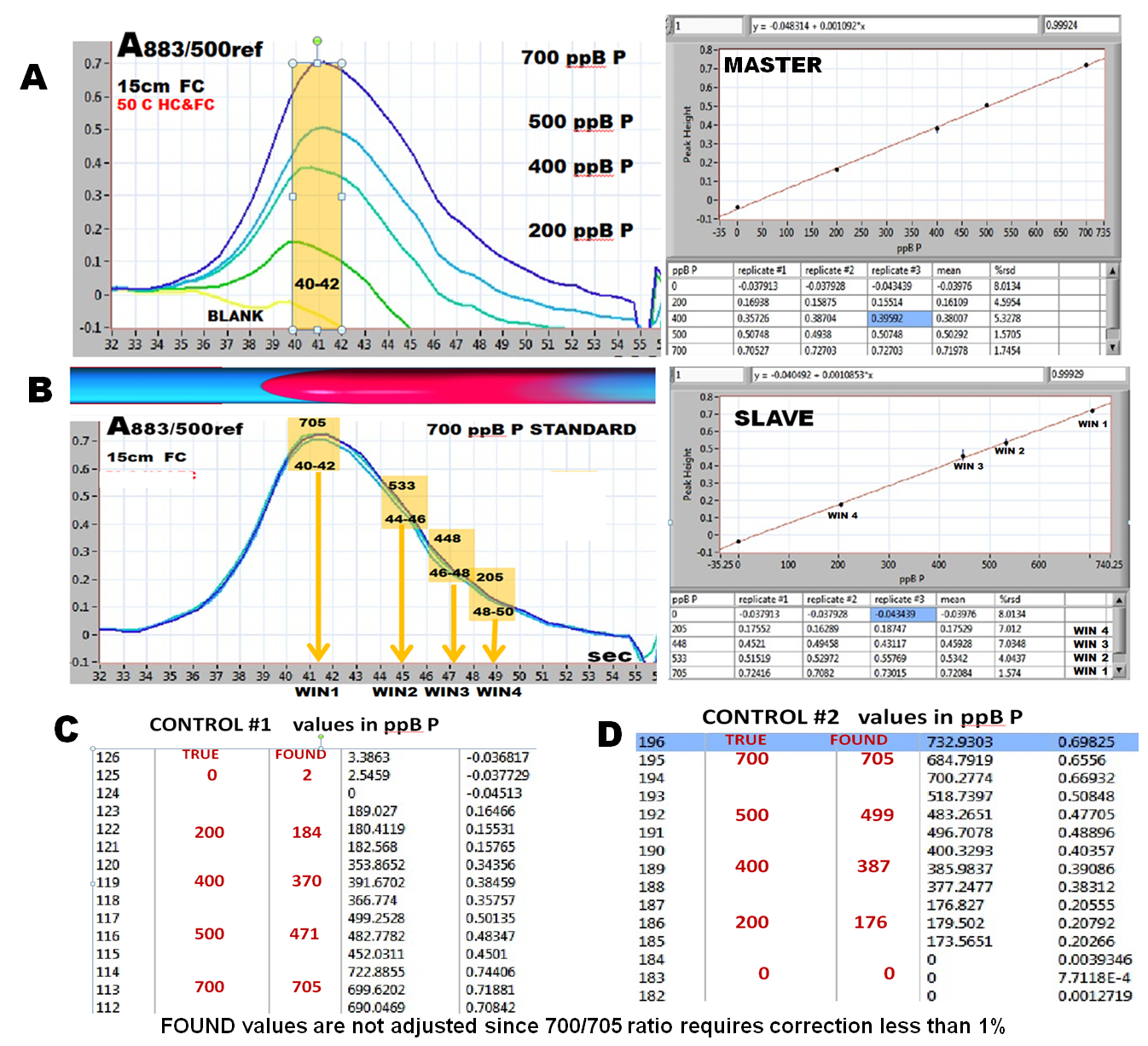 Flow Injection Tutorial