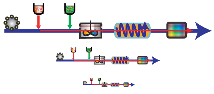 Flow Injection Tutorial