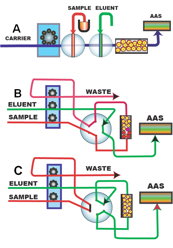 Flow Injection Tutorial