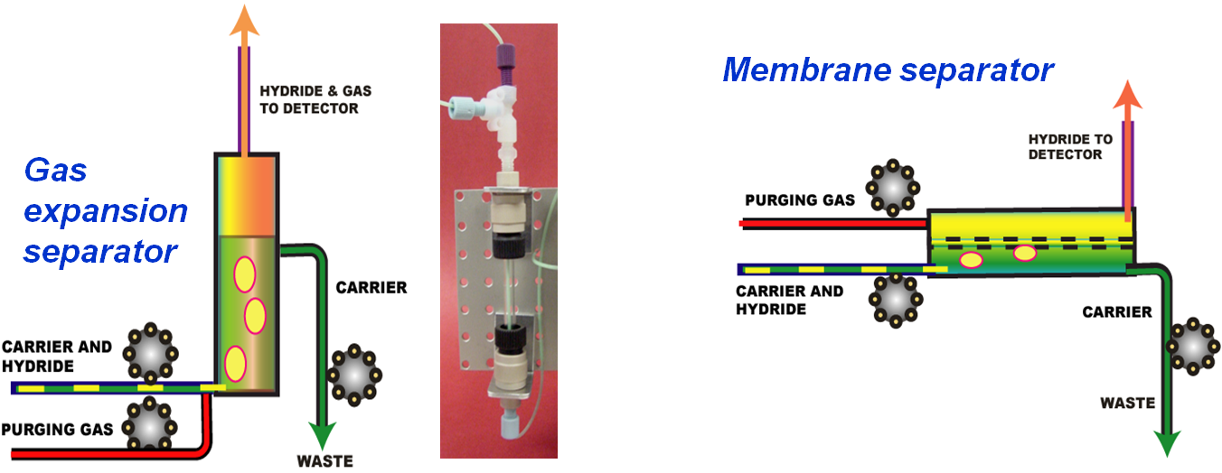 Flow Injection Tutorial