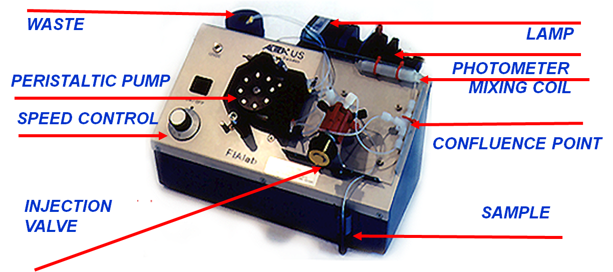 Flow Injection Tutorial