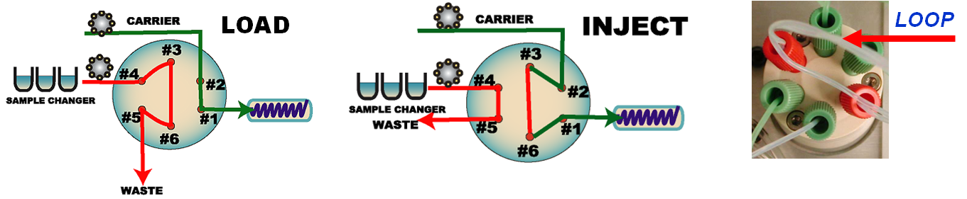 Flow Injection Tutorial