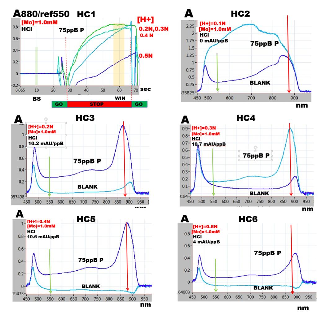Untitled [flowinjectiontutorial.com]