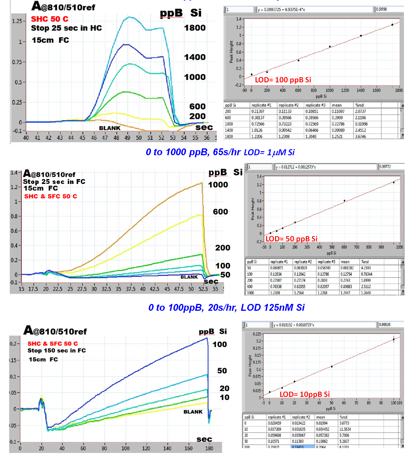 Flow Injection Tutorial