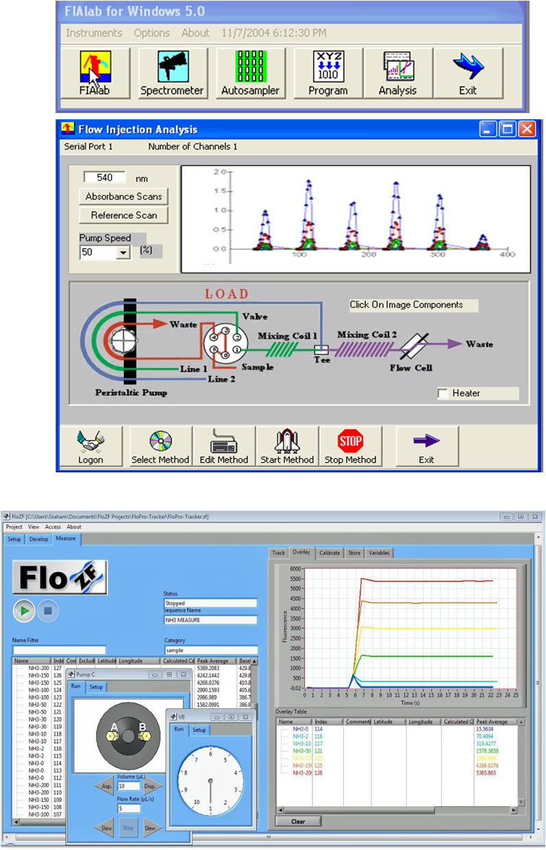 Flow Injection Tutorial