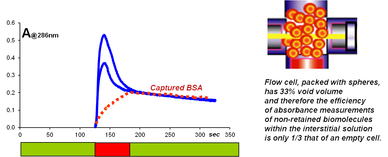 Flow Injection Tutorial